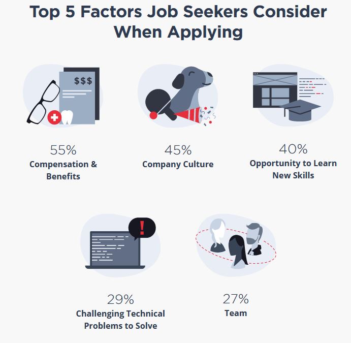 How to choose a job that will make you happy